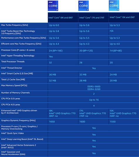 Intel 14th Gen Core Processors Raptor Lake Refresh Boosts Clocks And