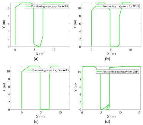 A Pdrwifi Indoor Navigation Algorithm Using The Federated Particle Filter