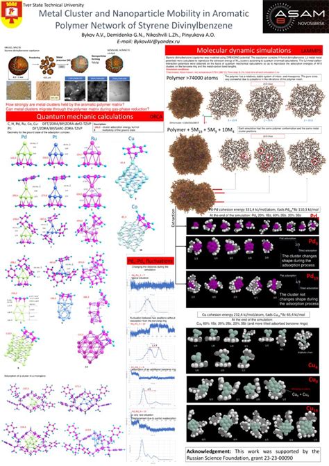 Metal Cluster And Nanoparticle Mobility In Aromatic Polymer Network Of
