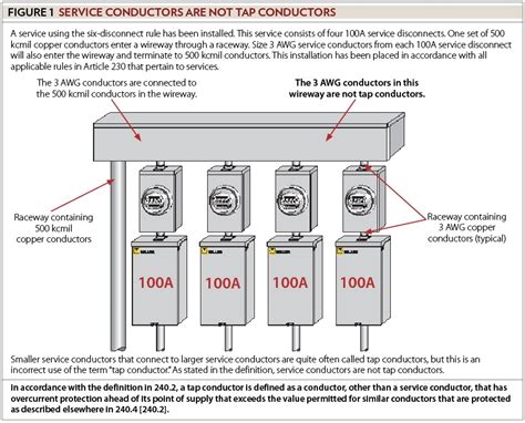 Sizing Conductors Part Xxii Electrical Contractor Magazine