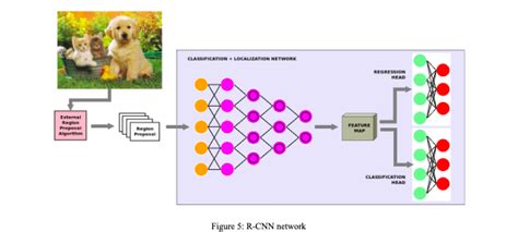 Using The CNN Architecture In Image Processing Open Data Science