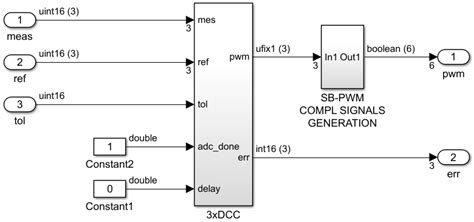 Fpga Based Hysteresis Controller For Three Phase Inverter Using Hdl Coder Imperix