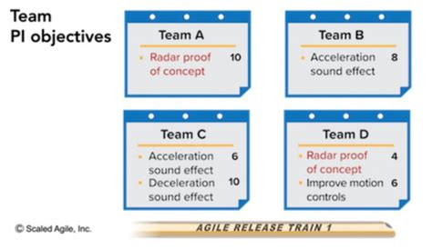 What Is Pi Planning Agile Partner Scrum Template