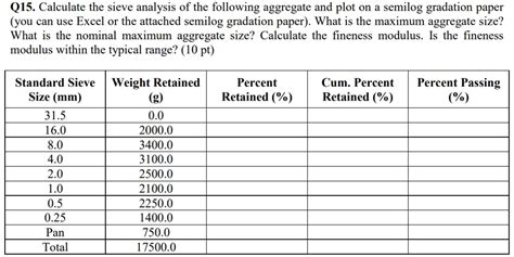 Calculate Sieve Analysis At Sandra Mcgregor Blog