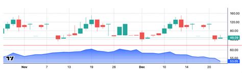 Welcome The Newest Lightweight Charts™ — Version 5 — Tradingview Blog