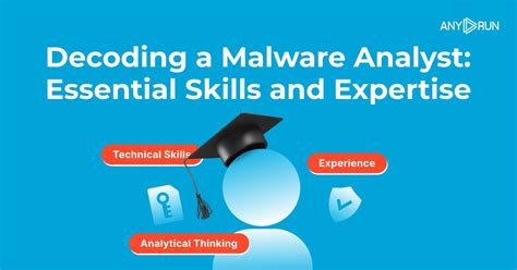 Malicious Scripts Examples And Analysis In Any Run By Any Run Medium