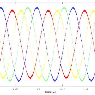Simulated Stator And Rotor Current Responses For Normal Conditions Download Scientific Diagram