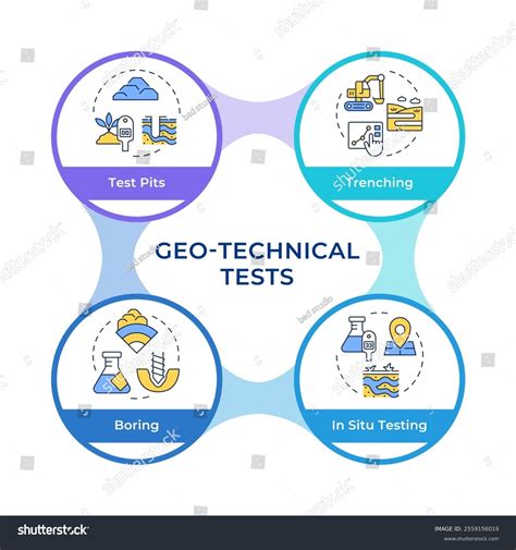 Geotechnical Tests Infographic Circles Flowchart Soils Stock Vector Royalty Free
