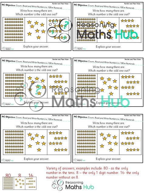 Place Value Count Read And Write Numbers Master The Curriculum