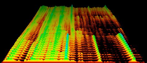 3d Waterfall Plot In Webgl Jo Mch