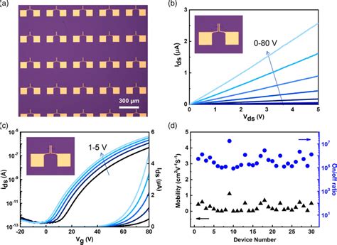 electrical properties of monolayer mose 2 film a om image of mose 2