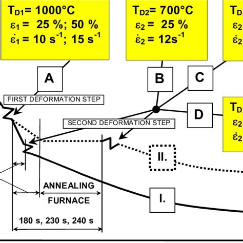 Schematic Diagram Representing Rolling Parameters Simulation