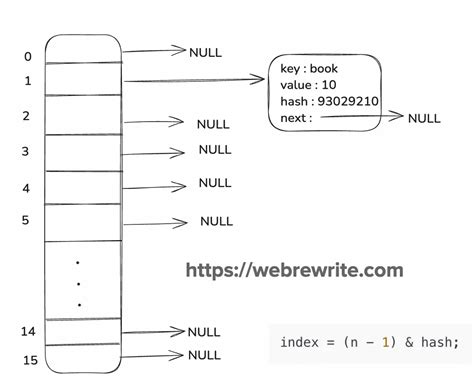 Print Even And Odd Numbers Using Two Threads In Java By Rajkumar Medium