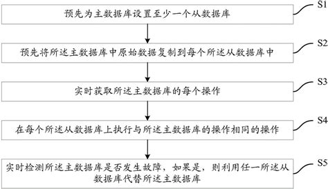 Database System And Database Fault Processing Method And Device Eureka Patsnap