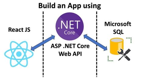Do Restful Web Applications In React With Typescript And Asp Net Core