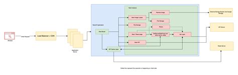 React Secure Storage App Tsx Github