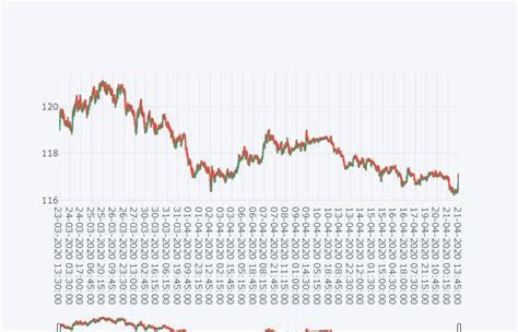 Python Plotly How To Style A Plotly Figure So That It Doesn T Display Gaps For Missing Dates