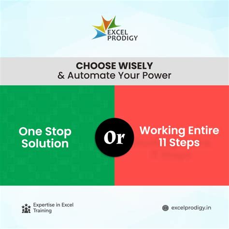 Excelprodigy Powerautomation Powerautomate Powerbi Powerapps Excel Excel Prodigy