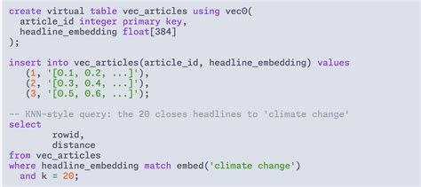 Every Domain Needs A Sqlite Even Llms By Mohamed Rashad Aug 2024