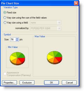 Using Pie ChartsArcMap Documentation