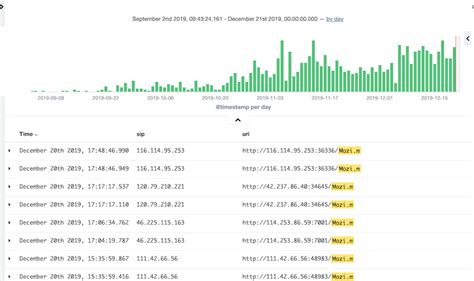 Mozi Another Botnet Using Dht