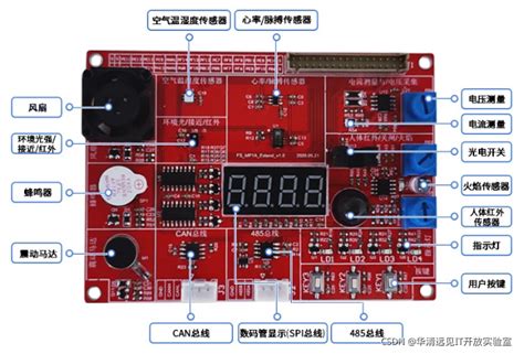 stm32mp1 cortex m4开发篇4：gpio外部中断详解 corte m4中断初始化程序 csdn博客