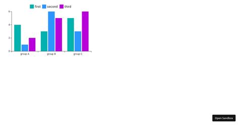 Muix Charts Examples Codesandbox