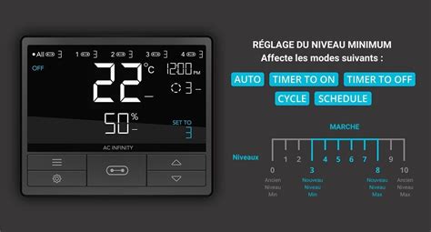 Réglages Min Et Max Des Appareils Connectés Au Contrôleur Ac Infinity