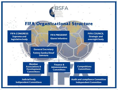 Fifa History Structure And Salaries Part 1 Born In The First Decade