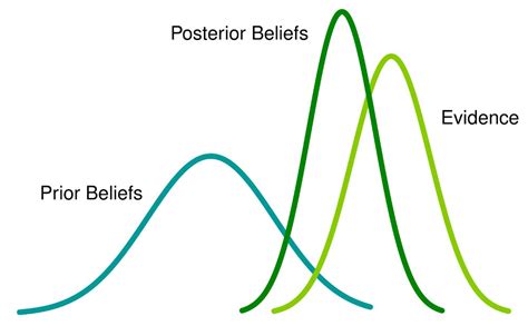 a bayesian interpretation of ridge and lasso regressions by valentina alto analytics vidhya