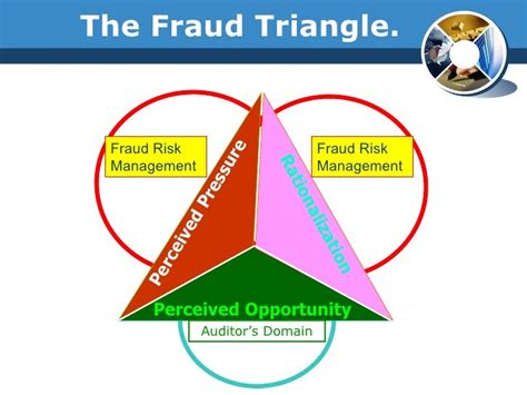 improving and implementing internal controls
