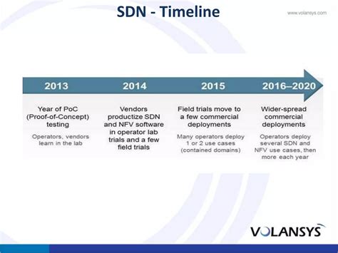 Software Defined Networking Sdn Pptx Computer Networking Computing
