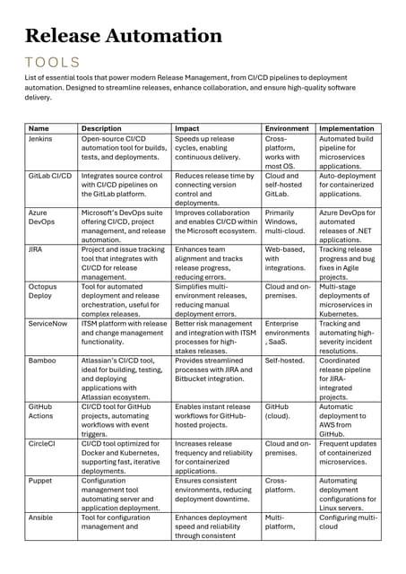 Release Automation Success Must Have Tools Pdf