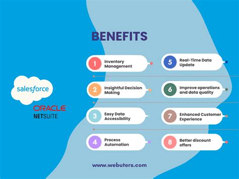 Salesforce Netsuite Integration Why And How Of Salesforce To Netsuite