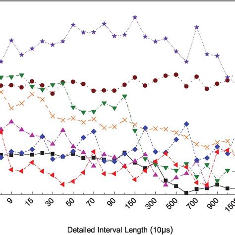 Ipc Prediction Errors Calculated According To Equation 7 For Eight Download Scientific
