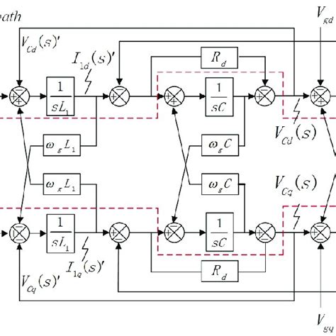 Block Diagram Of Lcl Type Filter With Passive Damping Resistance