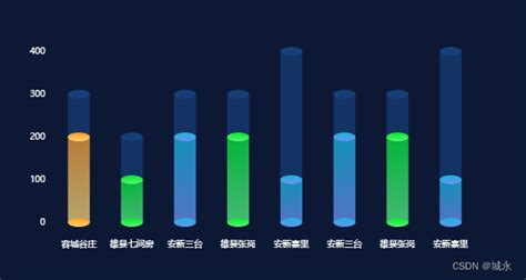 Echarts 立体柱状图 Echarts立体柱状图 Csdn博客