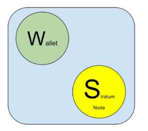 Extended Bitcoin Network