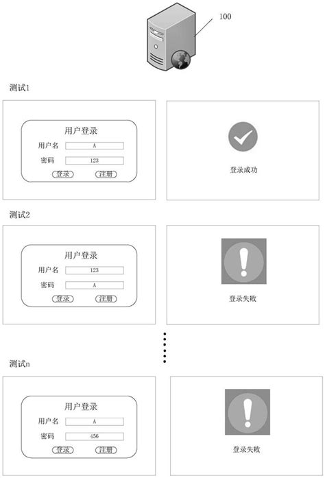 Electronic Equipment Ui Automatic Testing Method Thereof And Readable Medium Eureka Patsnap