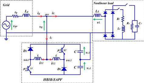 Schematic Circuit Diagram Of A Single Phase Hbib Sapf Download