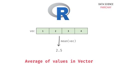 Average Of Values In An R Vector Data Science Parichay