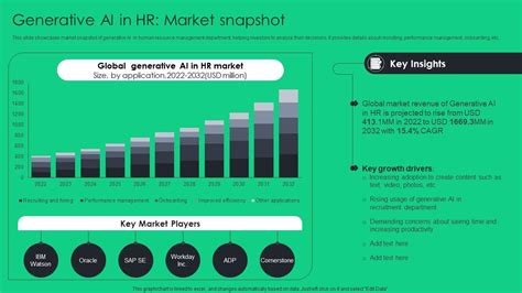 Generative Ai In Hr Market Snapshot Unlocking Potential Of Recruitment Chatgpt Ss V Ppt Template