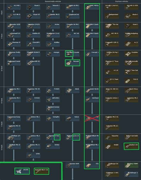 Subtree Rework Nation Folders Mmecoprog War Thunder — Official