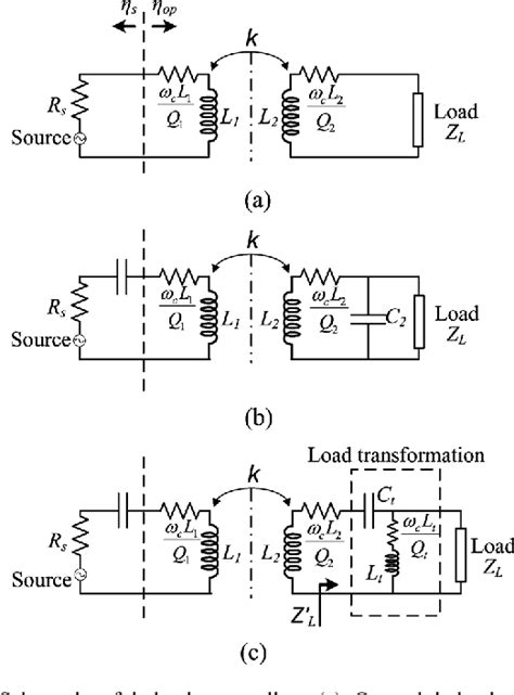 Inductive Coupling Semantic Scholar