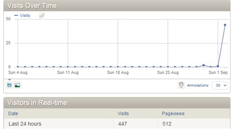 Difference Issue Support And Bugs Matomo Forums