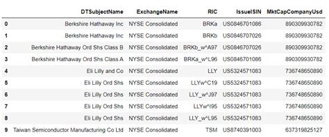 The Data Library For Python Quick Reference Guide Access Layer