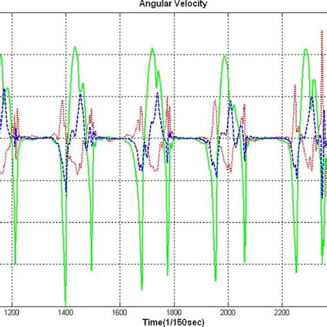 Global Coordinate System And The Local Coordinate System Download Scientific Diagram