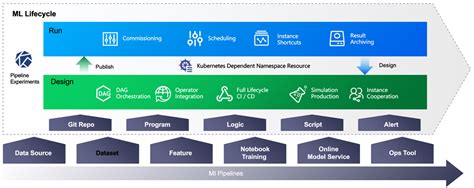 Mi Pipelines Overview — Enos™ Enterprise Analytics Platform Documentation