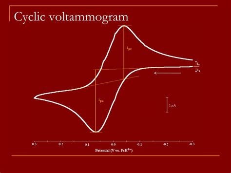 Ppt Five Slide On Cyclic Voltammetry Powerpoint Presentation Free