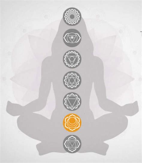 Sacral Chakra Beammore Sacral Chakra Beammore